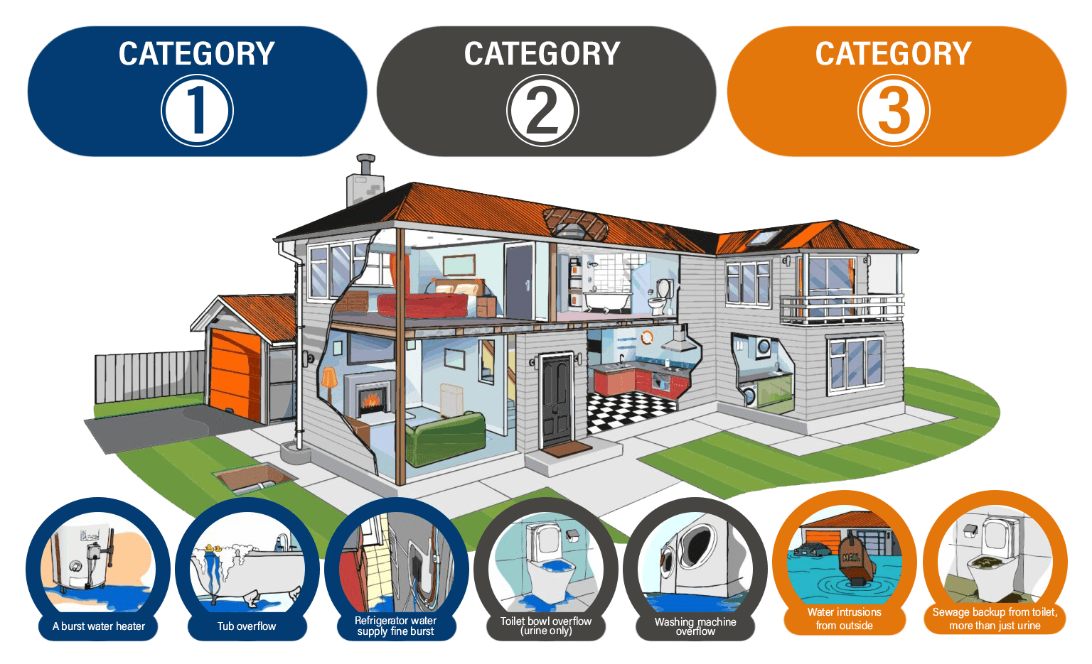 Water - Towers Restorations Corp